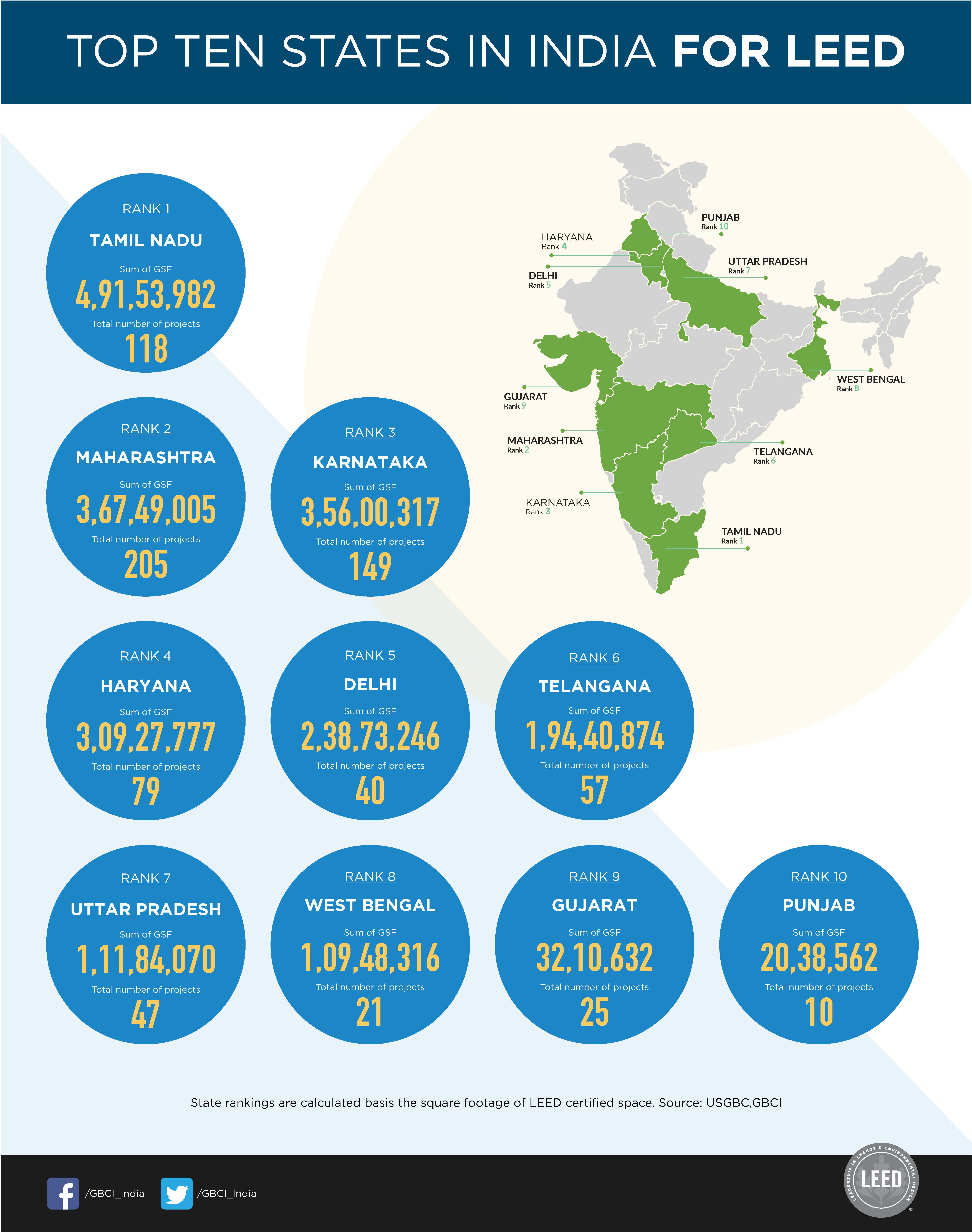U.S. Green Building Council Announces Top 10 States for LEED in India