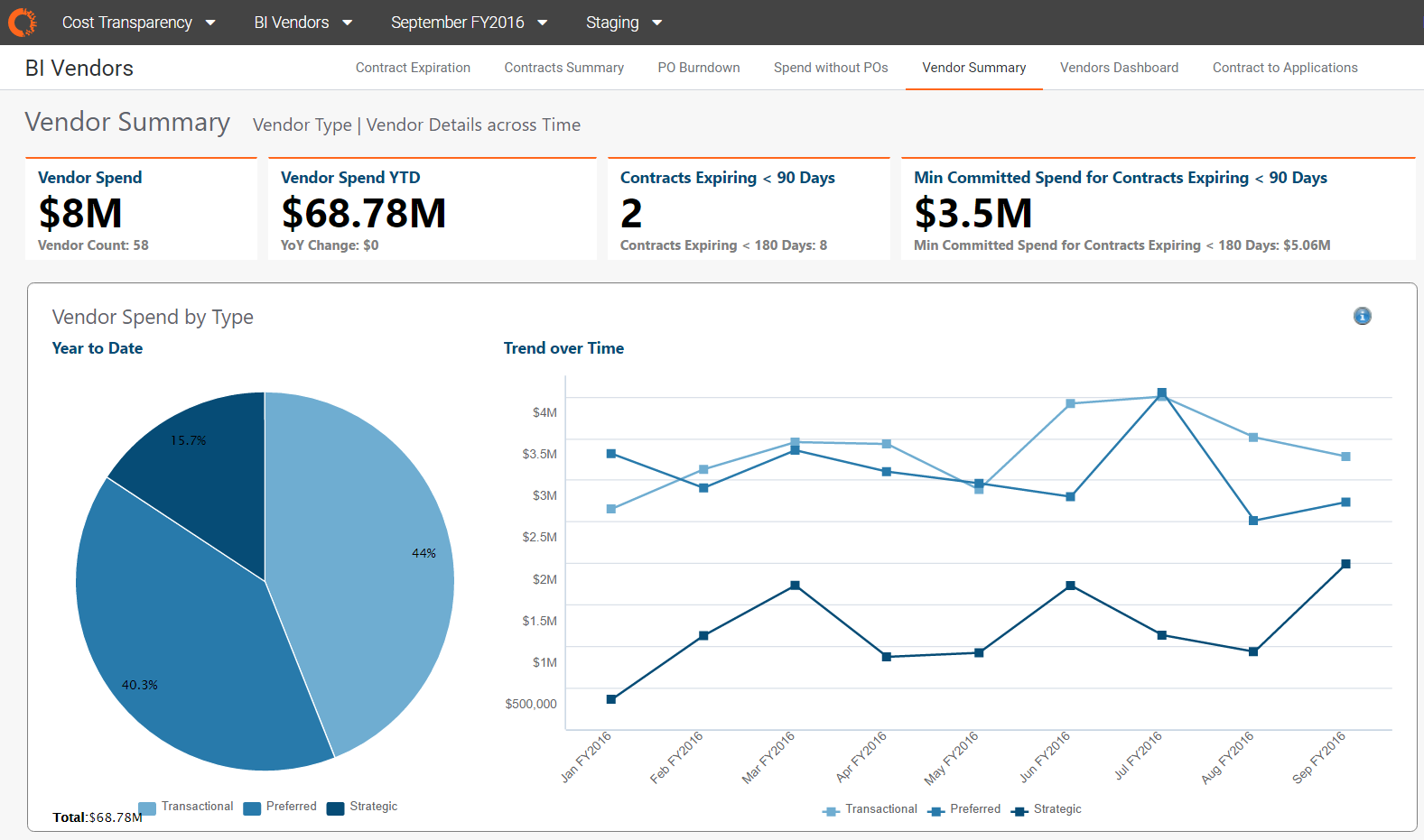 3 ways to optimize & align your vendor portfolio to your IT strategy ...