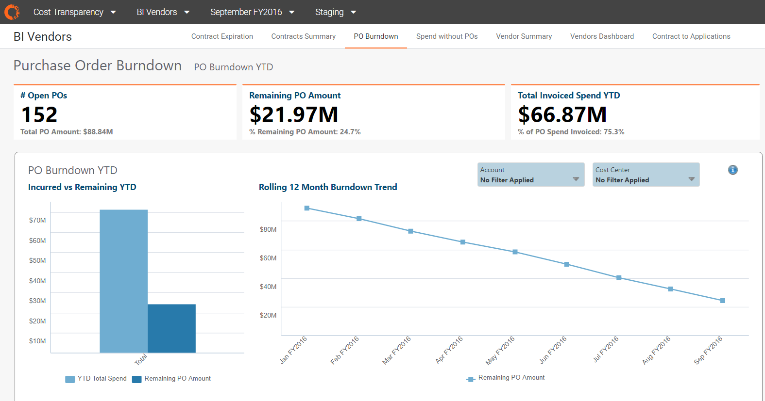 3 ways to optimize & align your vendor portfolio to your IT strategy ...