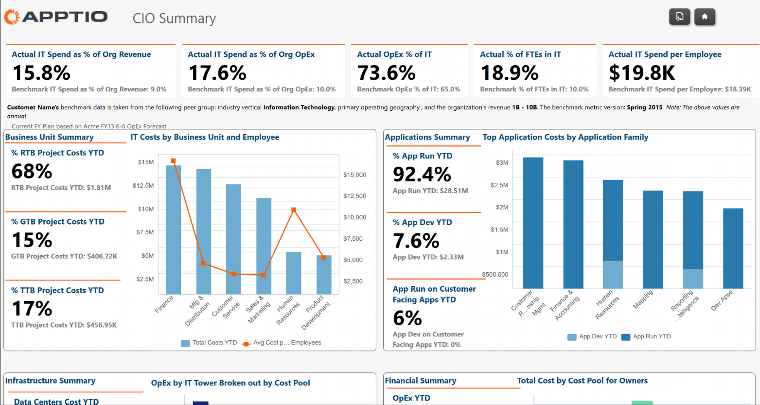 CIOs are uniquely suited for strategic role in digital transformation ...