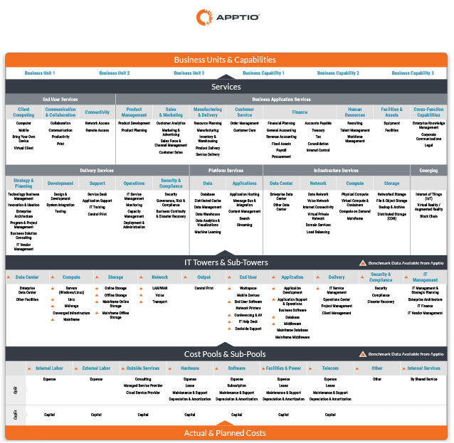 3 political pitfalls to avoid when moving to an IT services model | Apptio